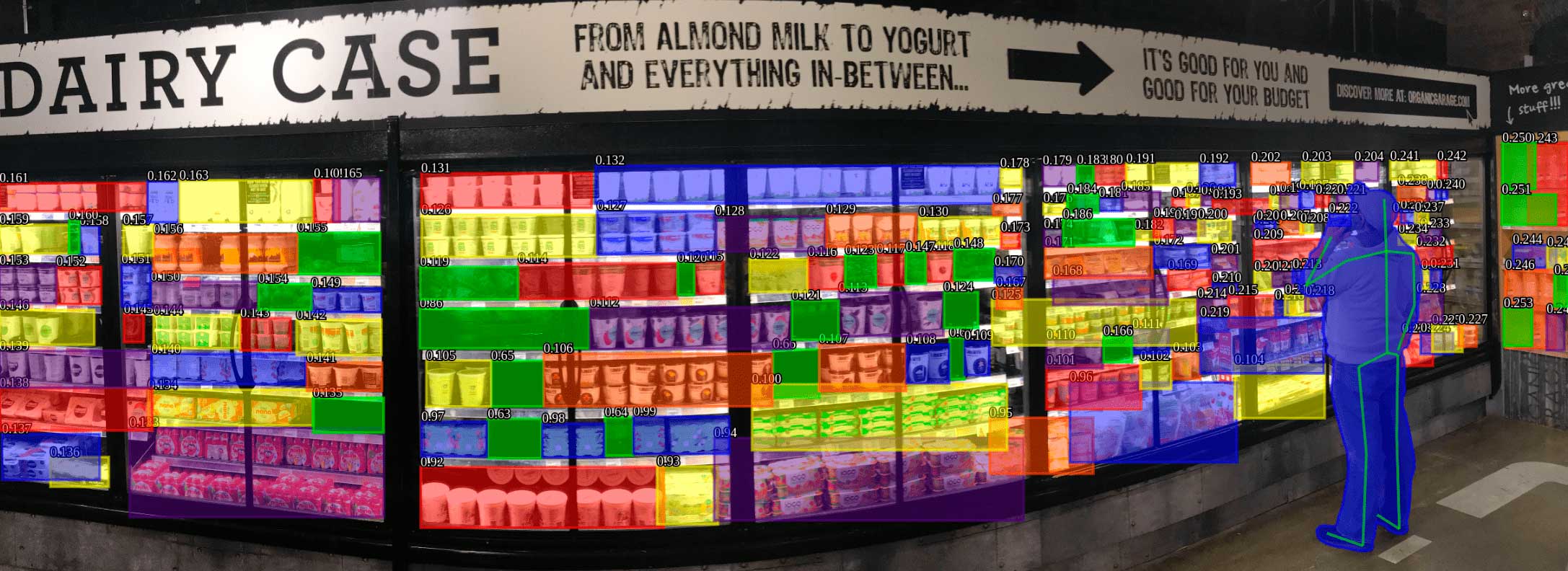 How to Label Datasets for Machine Learning | Keymakr