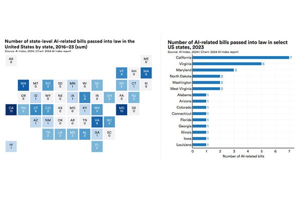 AI Regulations and Laws in 2025 | Keymakr